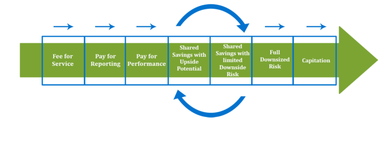 The Value Based Contracting Journey - CHESS Health Solutions