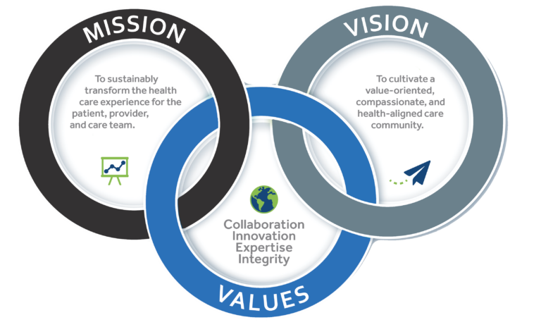 About Us - CHESS Health Solutions