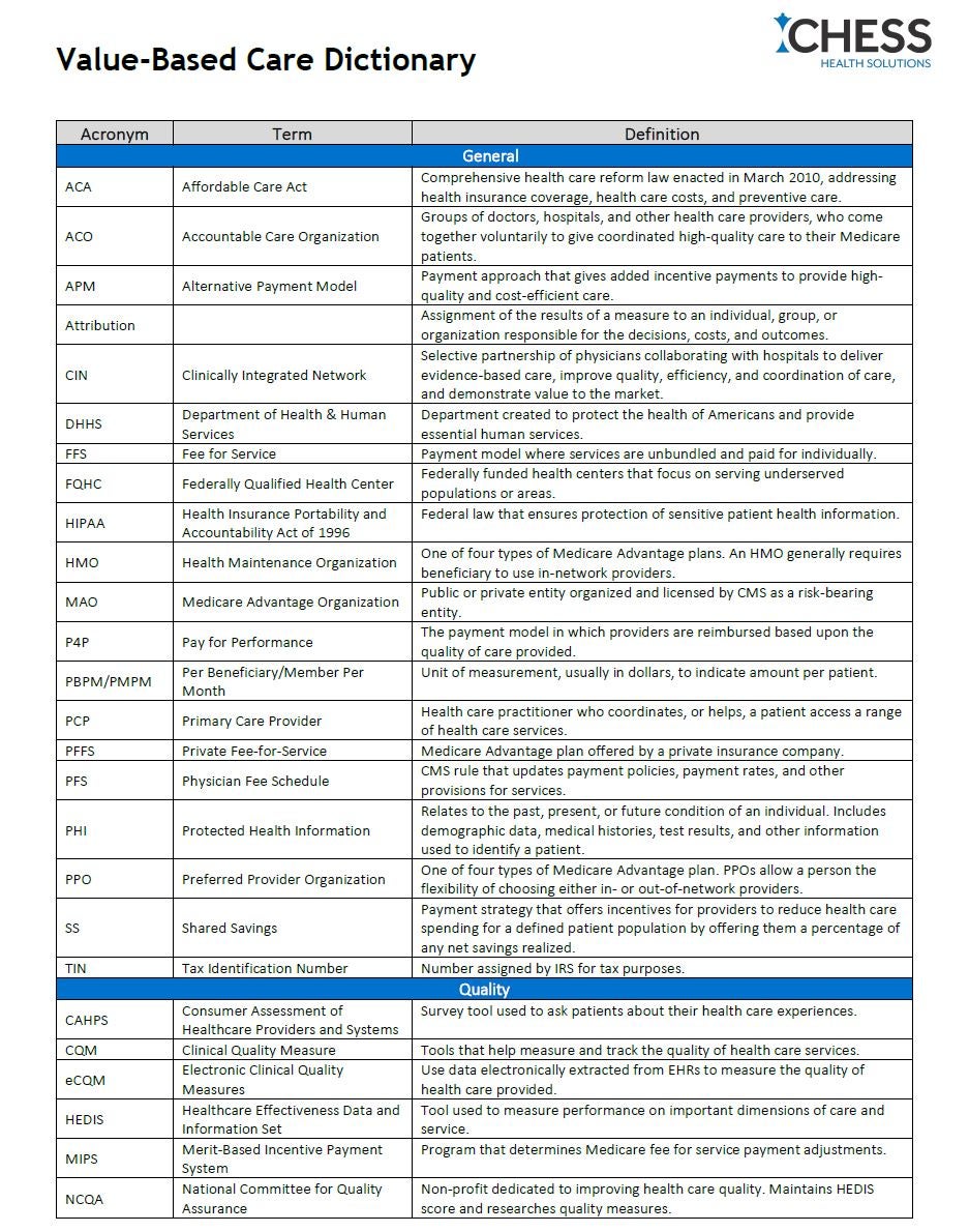 Value-Based Care Dictionary - CHESS Health Solutions