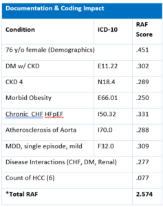 Coding Corner: Risk Adjustment & HCC - CHESS Health Solutions