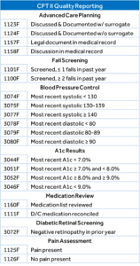 Coding Corner: Quality CPT II Reporting - CHESS Health Solutions