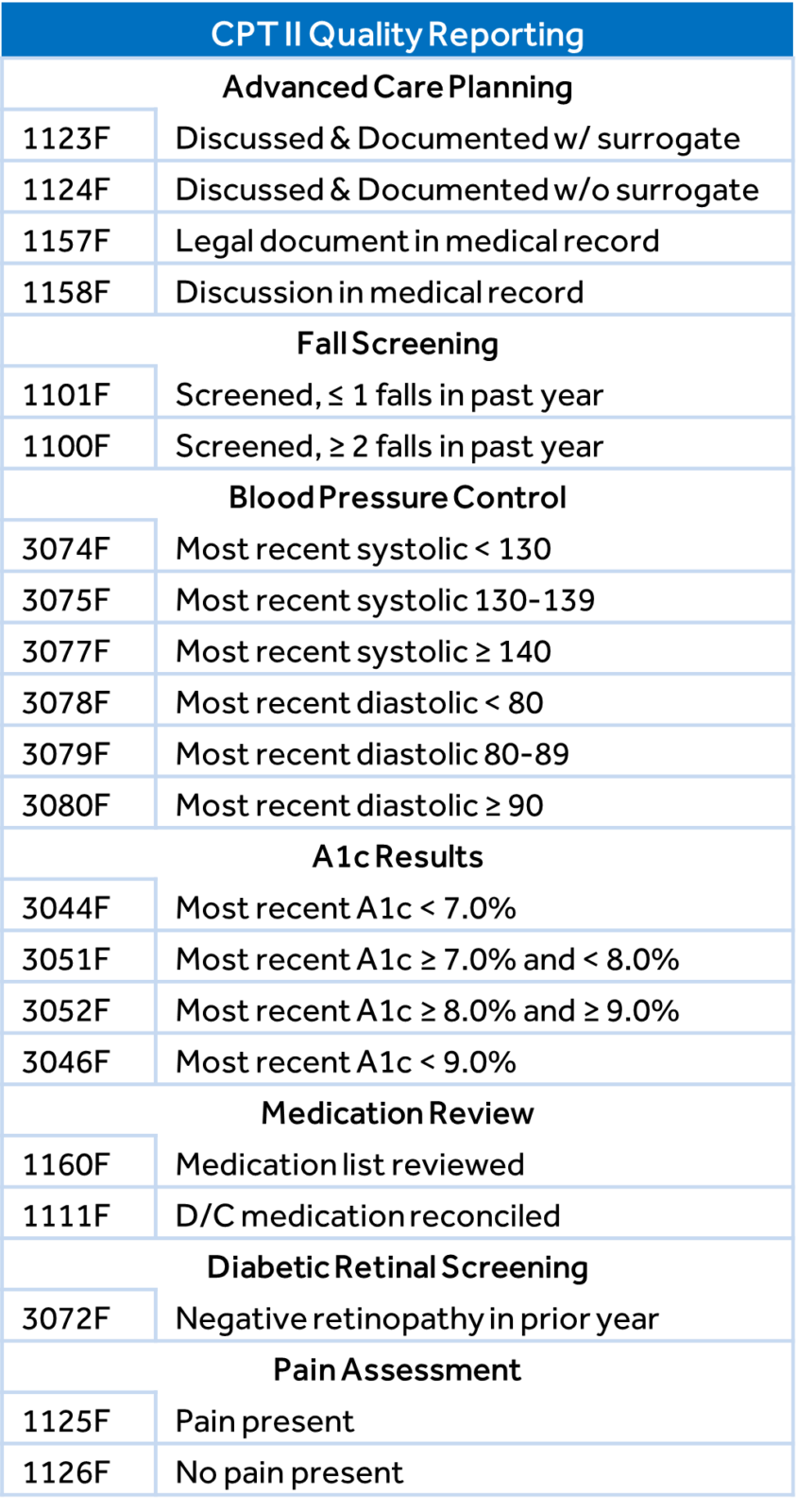 Coding Corner: Quality CPT II Reporting - CHESS Health Solutions