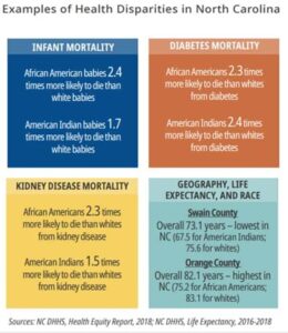 What is the Difference Between Health Equity, Disparities, and Inequities?
