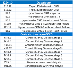 Coding Corner: Chronic Kidney Disease Documentation & Coding