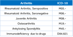 Coding Corner: Documenting & Coding Rheumatoid Arthritis