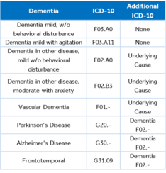 Coding Corner: Documenting & Coding Dementia