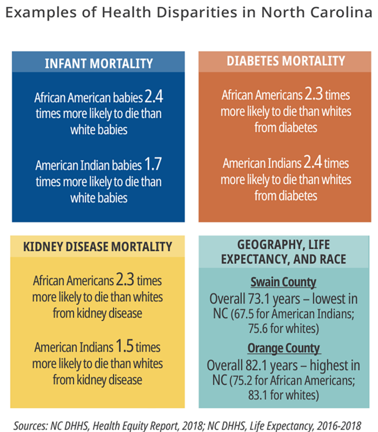 What is the Difference Between Health Equity, Disparities, and Inequities?