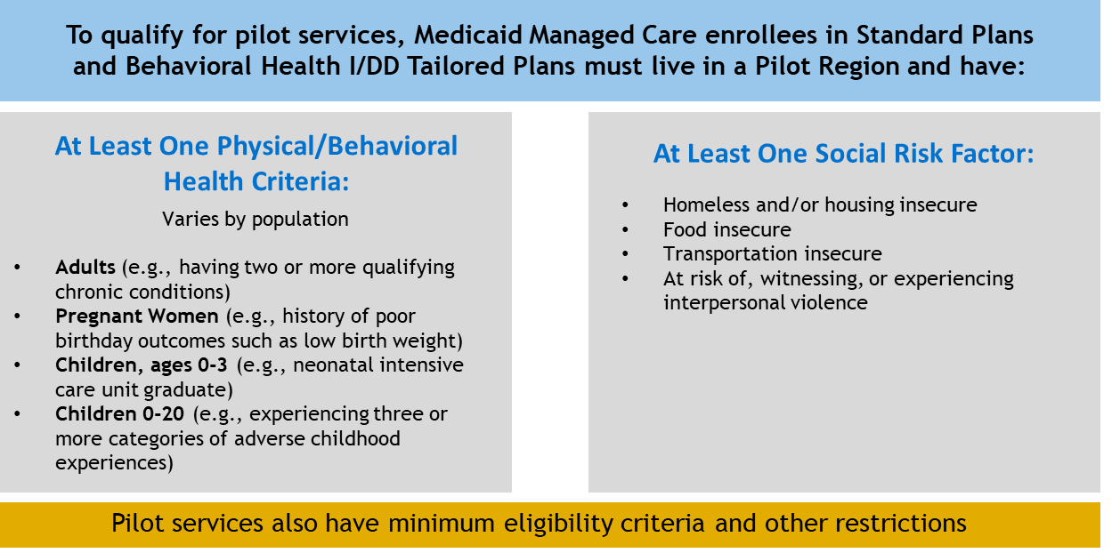 Healthy Opportunities Pilot: Transforming Health Care in NC