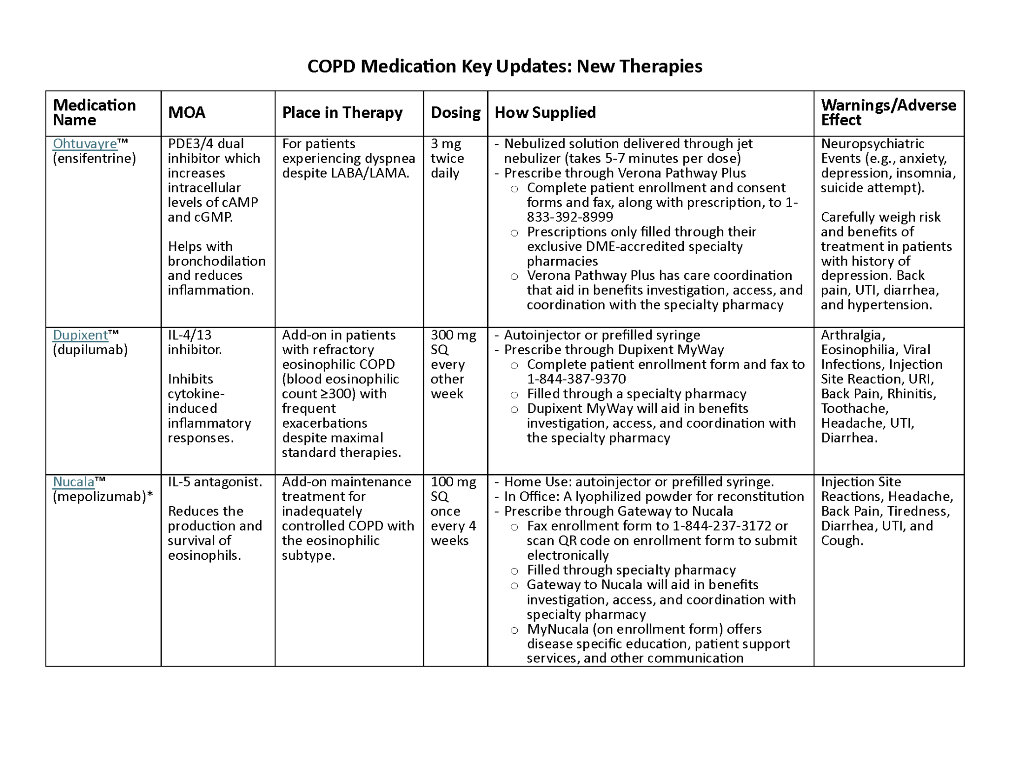 Redefining COPD Management